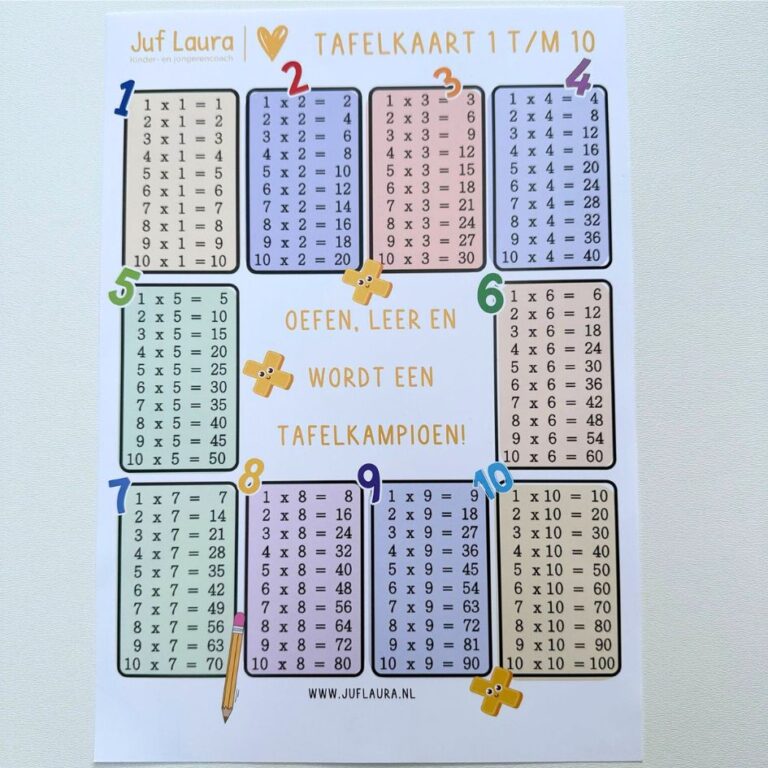 Tafelkaart - tafels 1 t/m 10 - Juf Laura